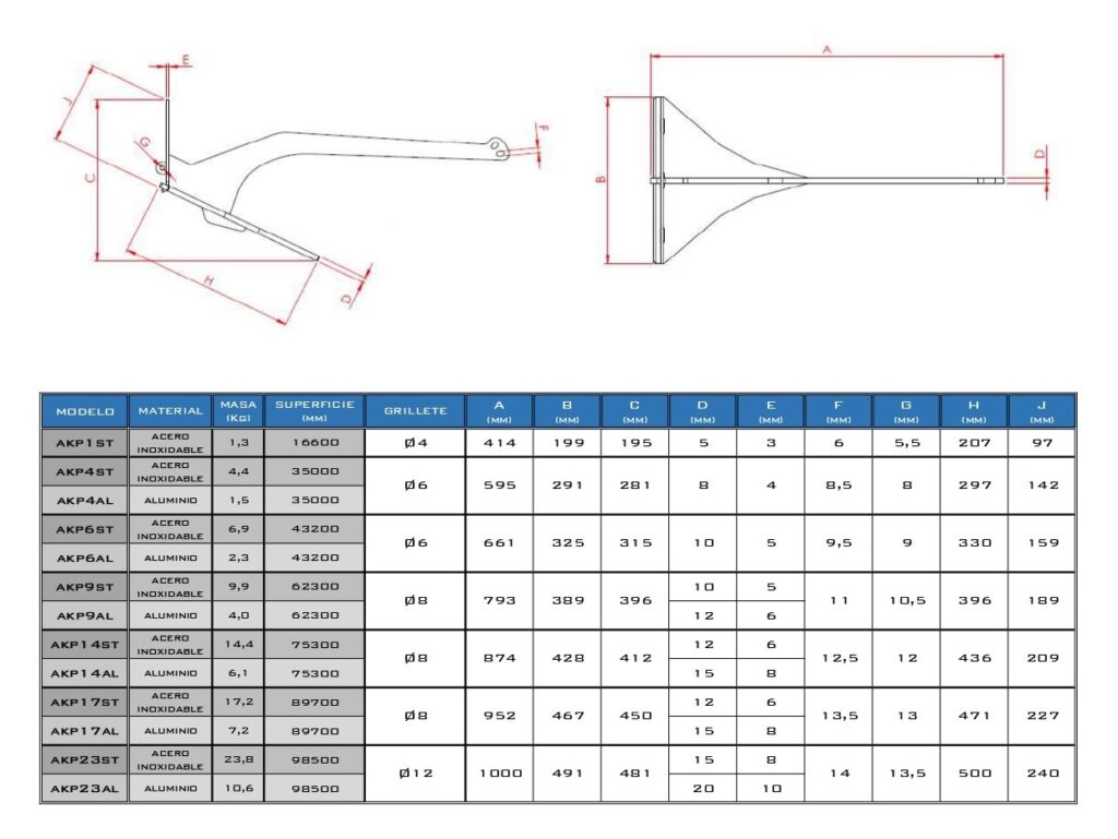 Ancla INOX-304 Plegable--3 piezas--Keeping HHP (®) | Naval Chicolino